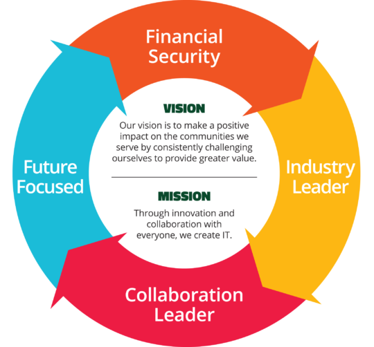 Who is the CRE? - About CRE - Camrose Regional Exhibition